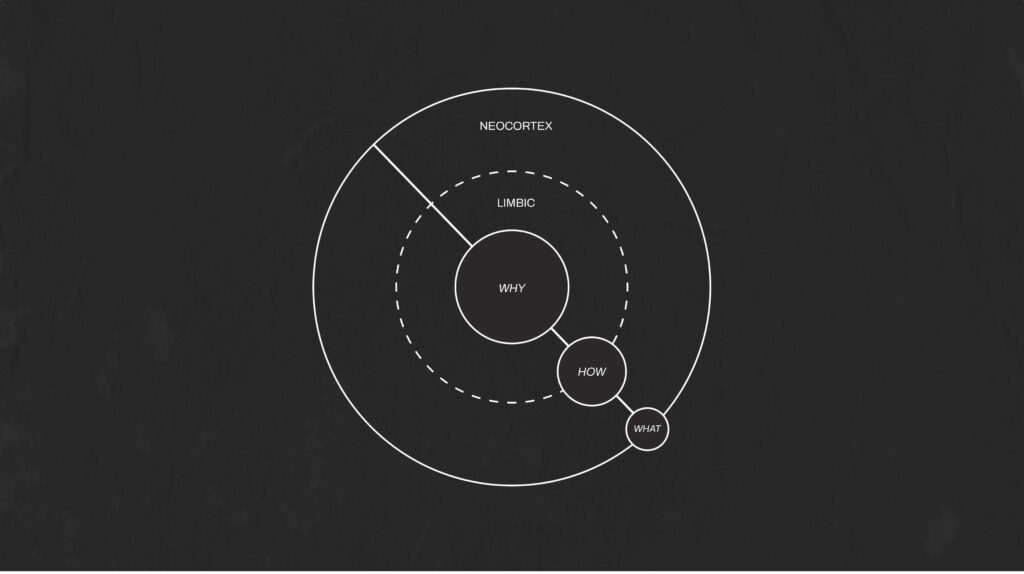 Unleashing the Power of Simon Sinek’s Golden Circle: A Guide for ...